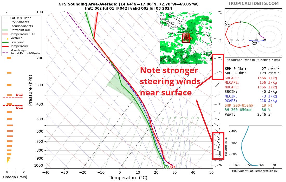 Major Hurricane Beryl Forecast and Tropical Update for July 1st