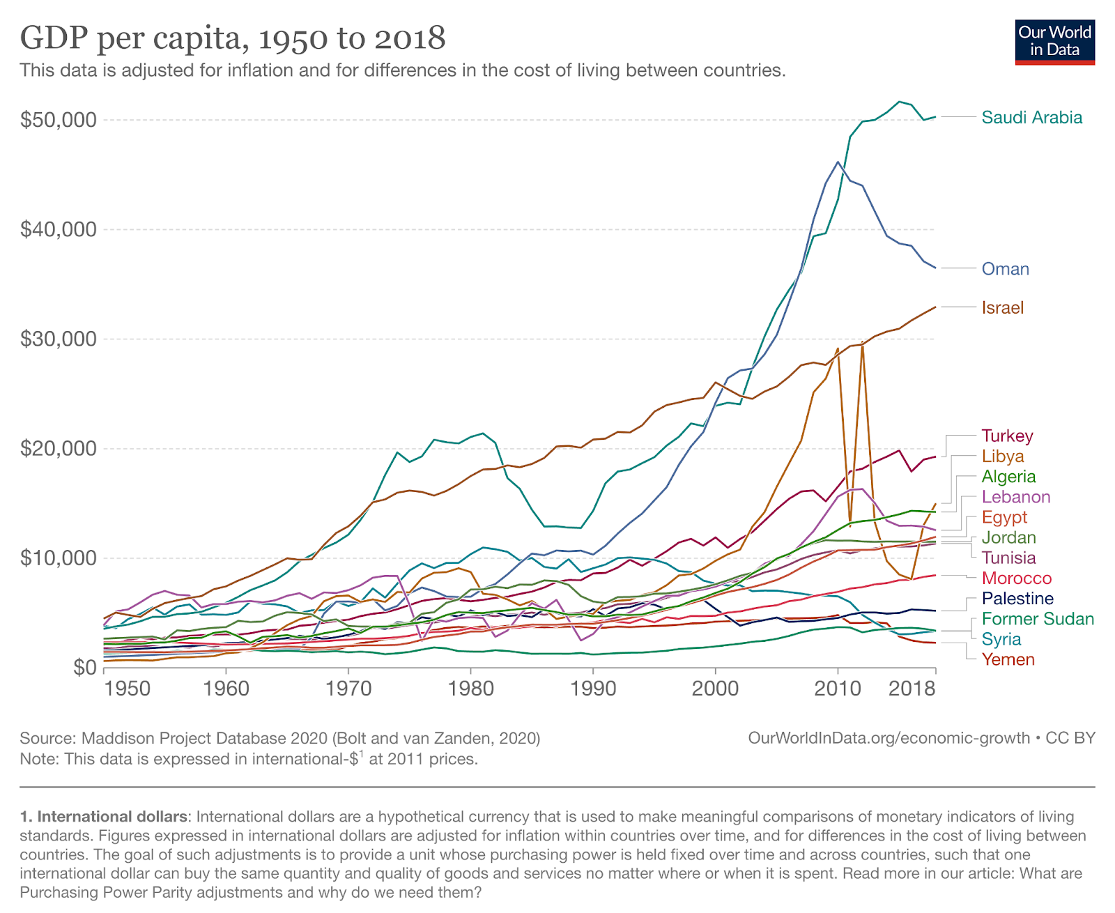 The Gaza Trap - by Tomas Pueyo - Uncharted Territories