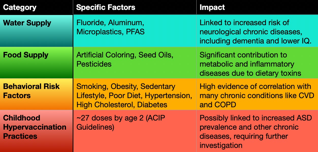 Addressing the Chronic Disease Epidemic