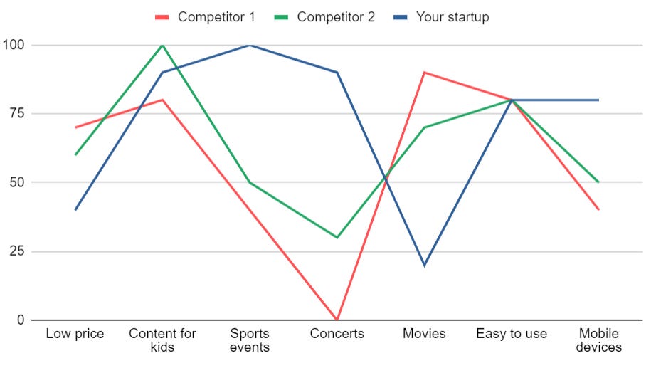 How to Achieve the Product-Market Fit? Part I: Market