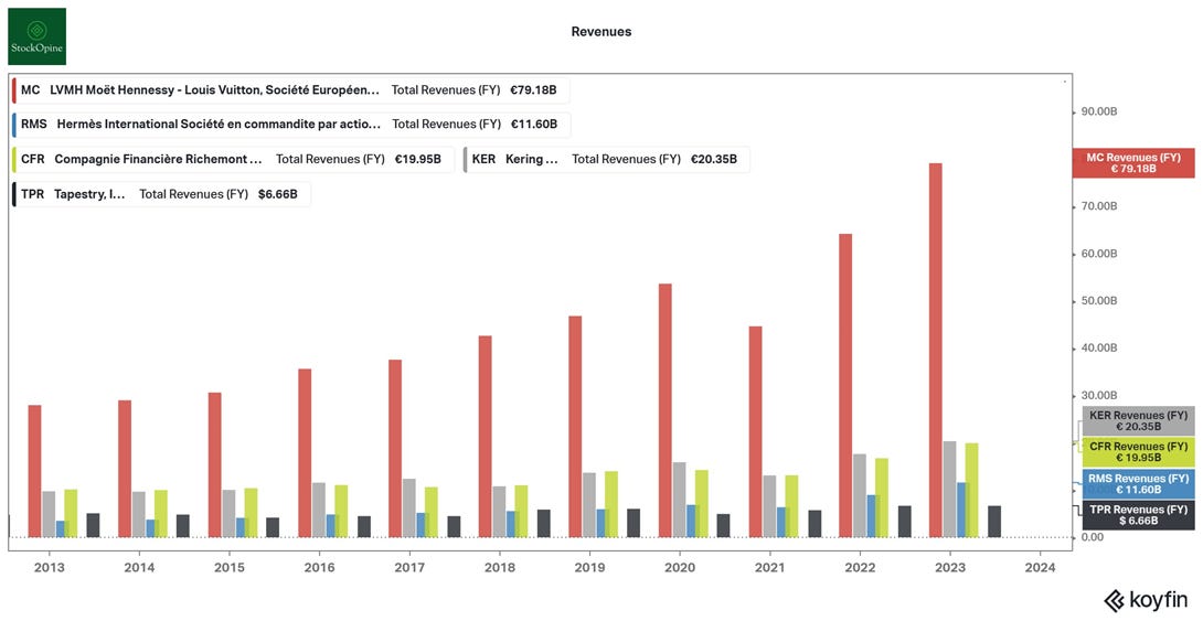 Dissecting LVMH's Dynamic Presence in Luxury