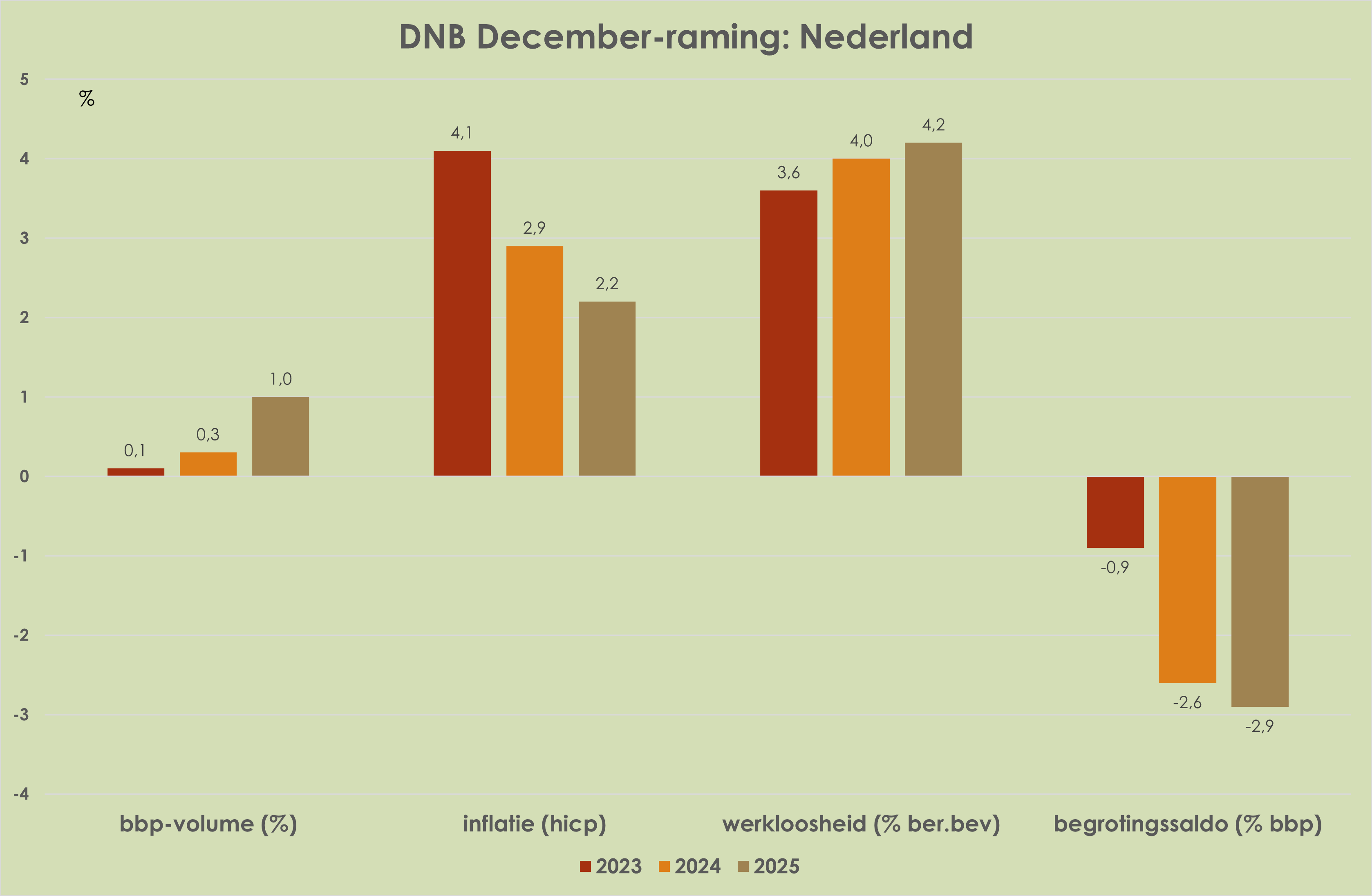 Overzicht 17 december 2023 - 1 januari 2024