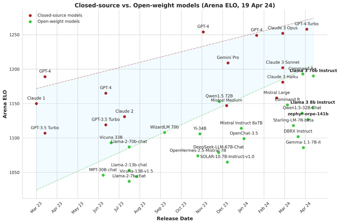 Superhuman? - by Ethan Mollick - One Useful Thing