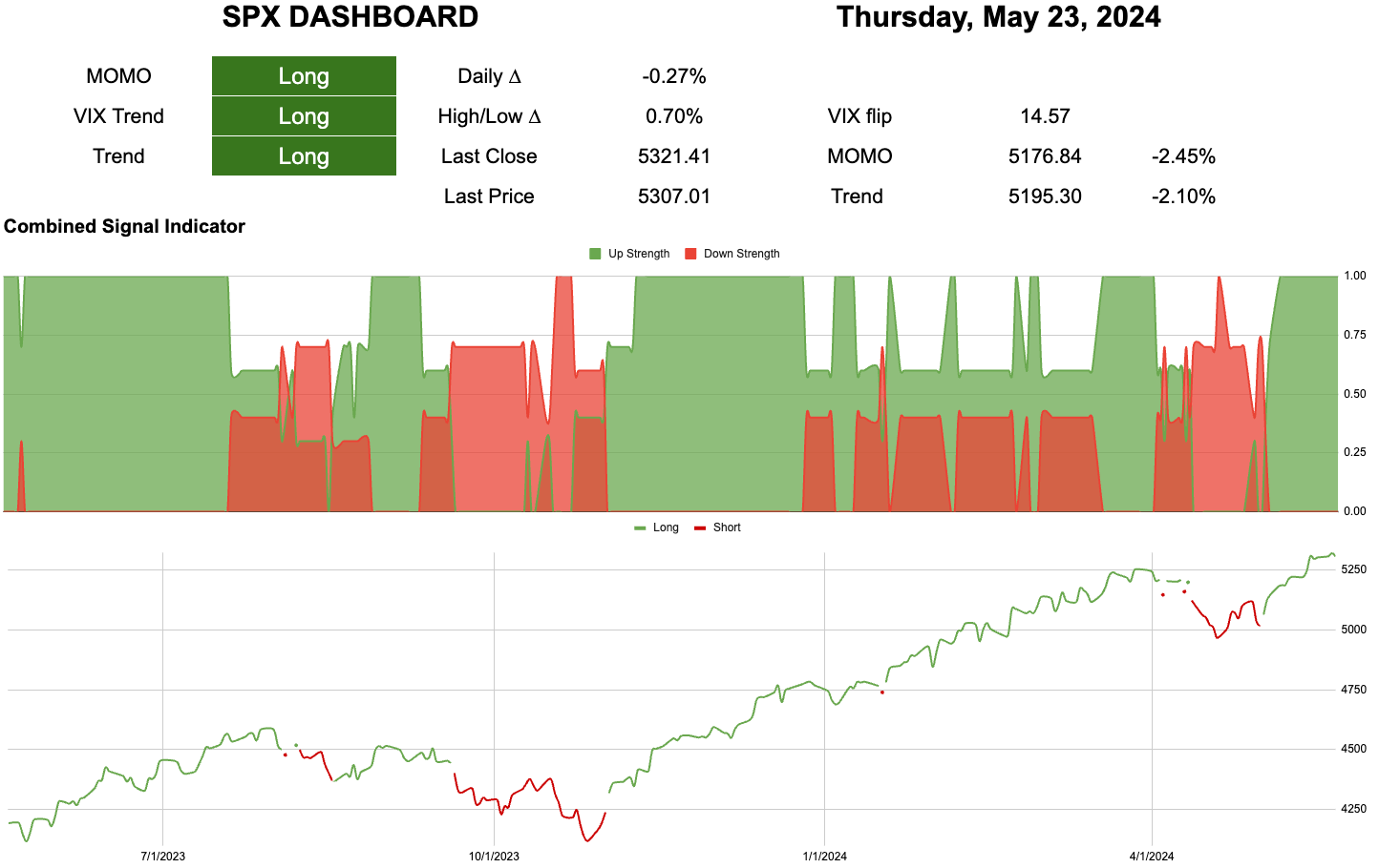 Nvidia Day. Was it everything you dreamed of?