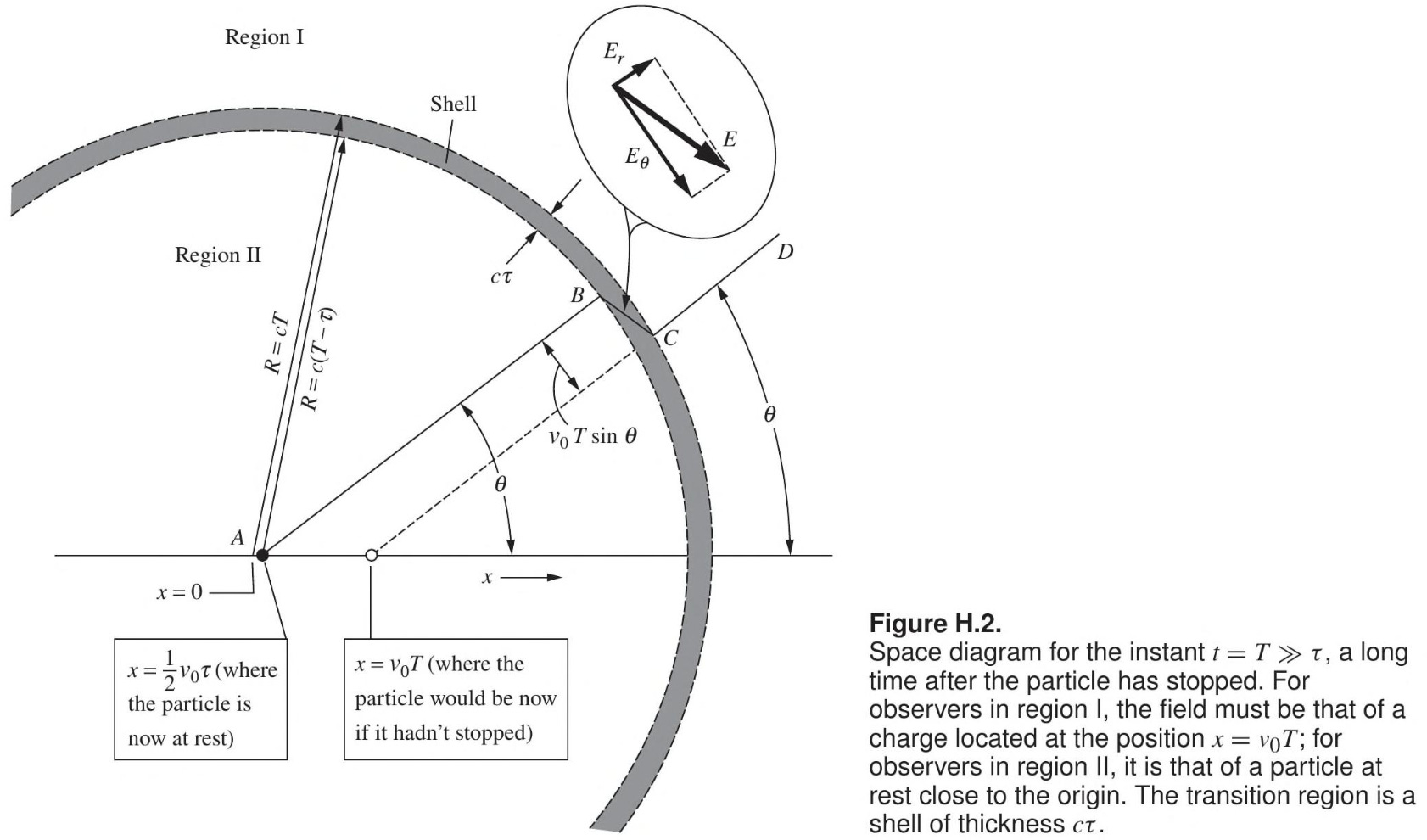The Right-Hand Rule for Radiation - by Hans G. Schantz