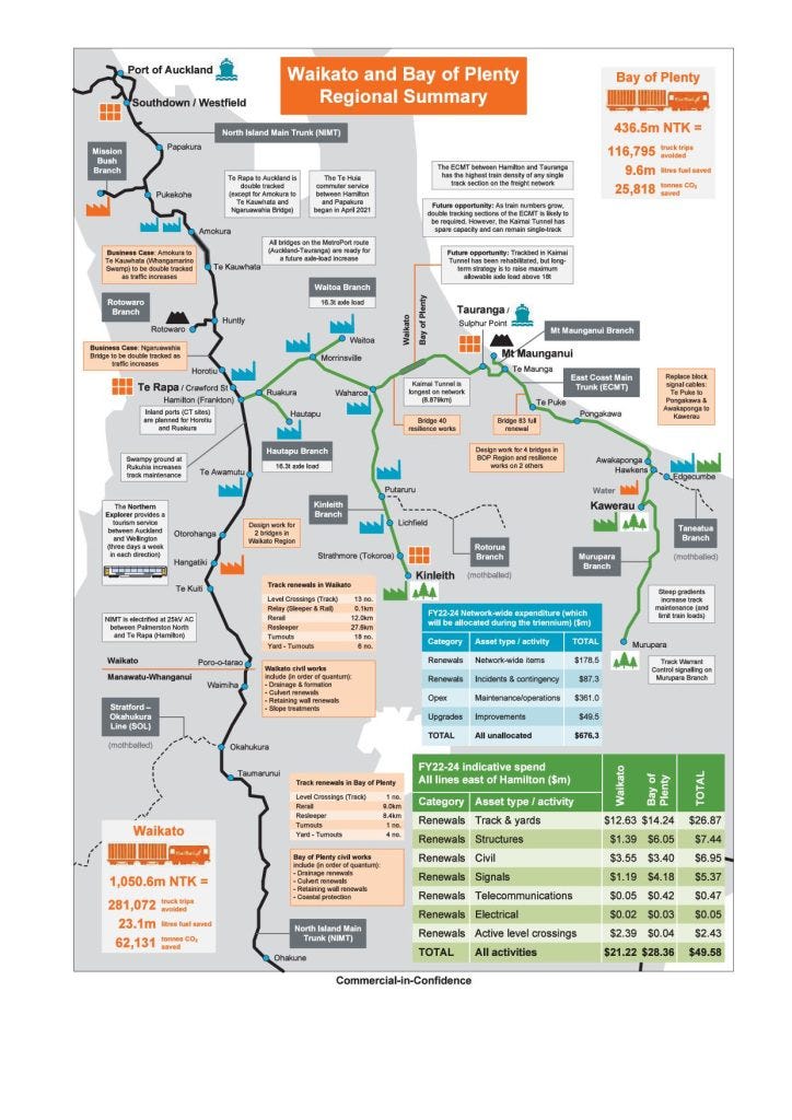 Kiwi Rail 2023-24 Plan for the Waikato and Te Huia