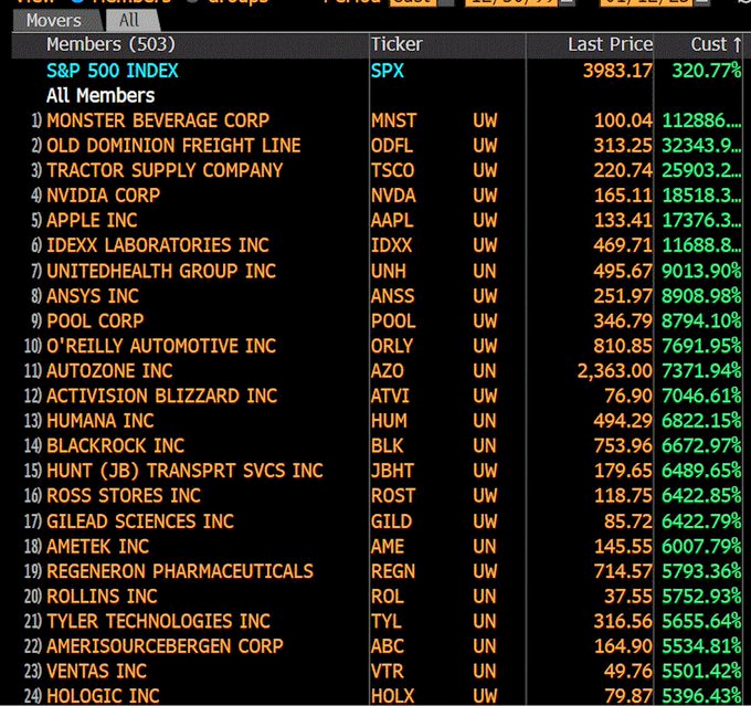 🏰 CFA Cheat Sheet - Compounding Quality