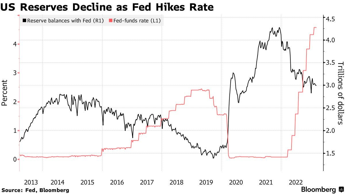 Quantitative Easing Or Not? A Primer On The Fed’s Shiny New Tool