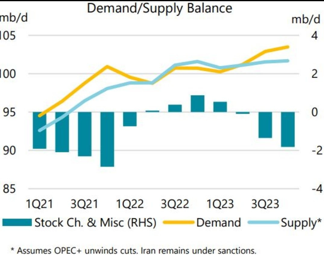 Catch Up On Markets & Economic Data with Curated Charts