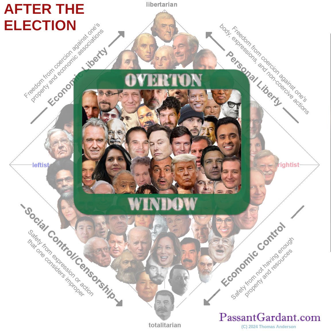Huge Shift in the Overton Window - by Thomas Anderson