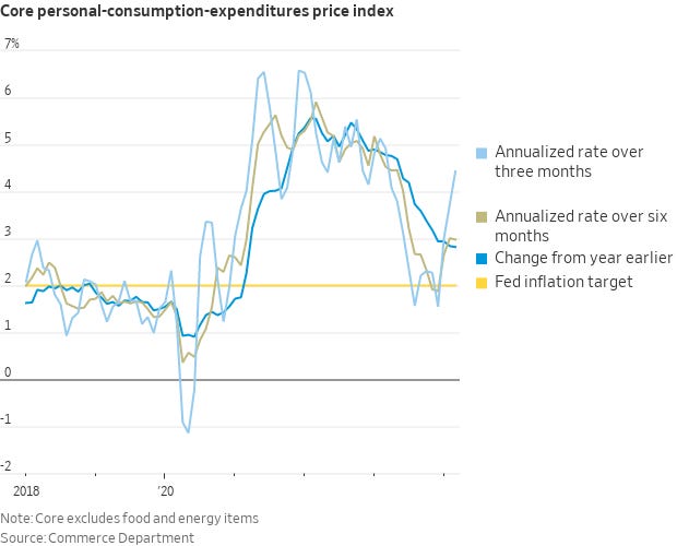 How Wall Street got it wrong on inflation - by Dan Denning