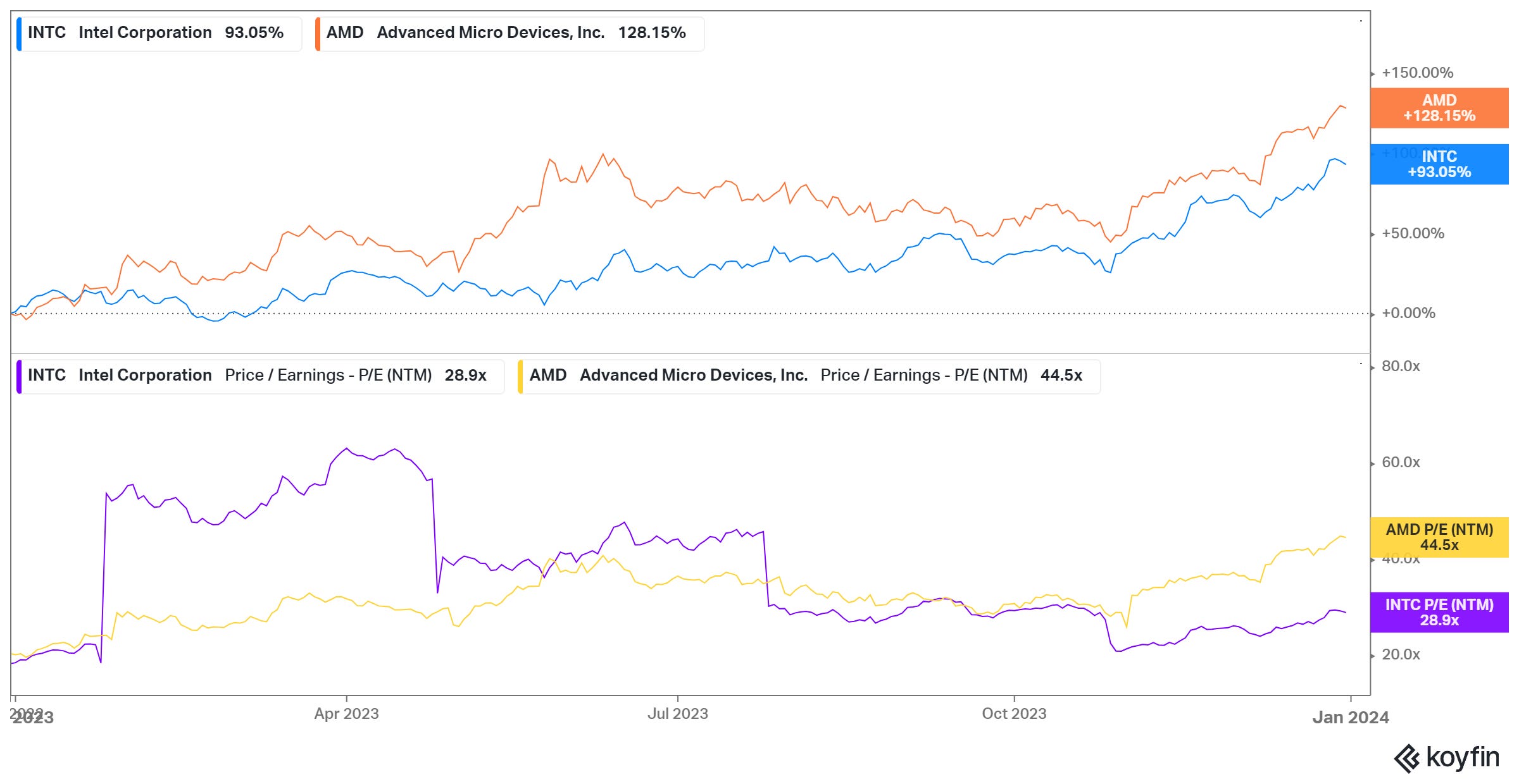 Semiconductor Outlook 2024: AI's Adolescence