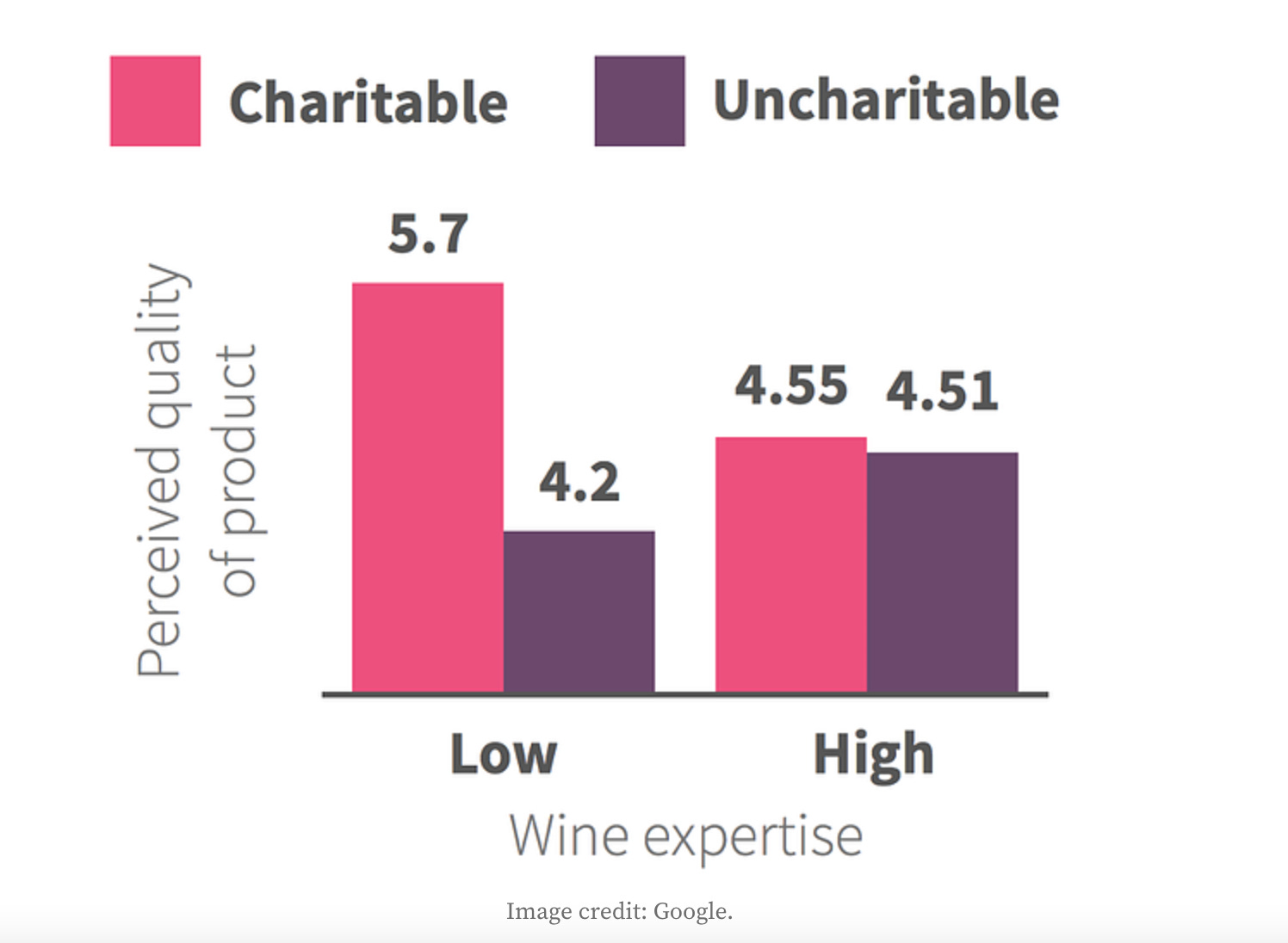 How Patagonia Uses The Noble Edge Effect To Scale