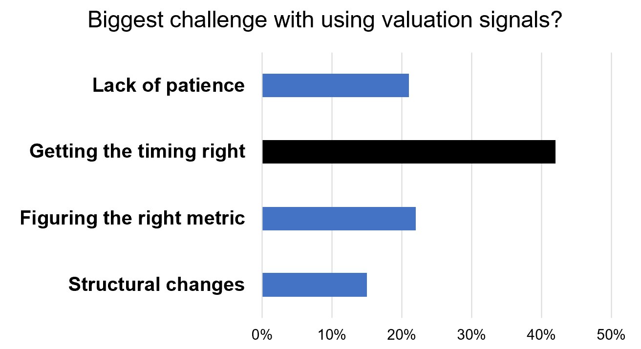 Using Valuations to Navigate the Cycle - by Callum Thomas