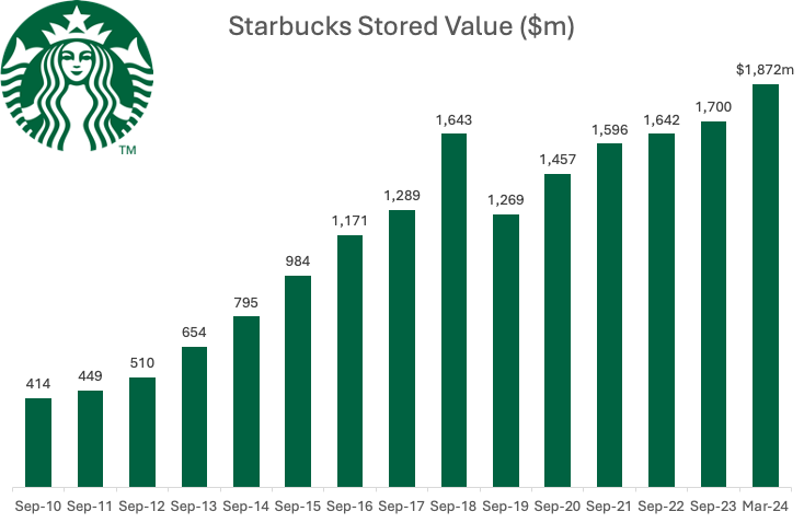Starbucks - Tiệm Cà Phê có Ngân Hàng hay là Ngân Hàng có Tiệm Cà Phê?