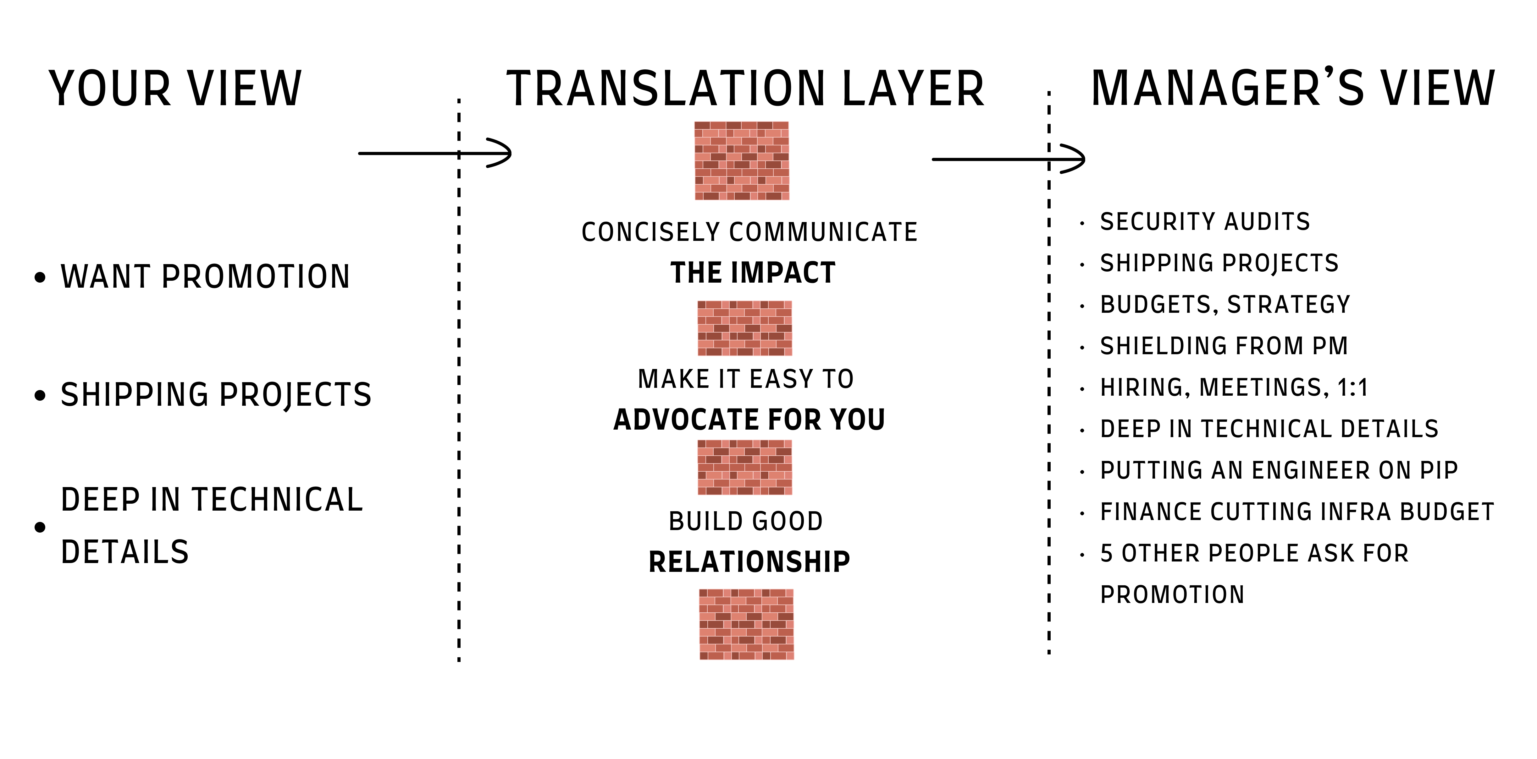 You and your manager: 3 ways to work better together and get what you want