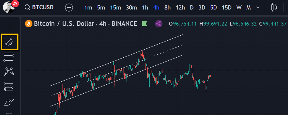 TradingView Toolbar: Unleash Your Inner Trading Genie