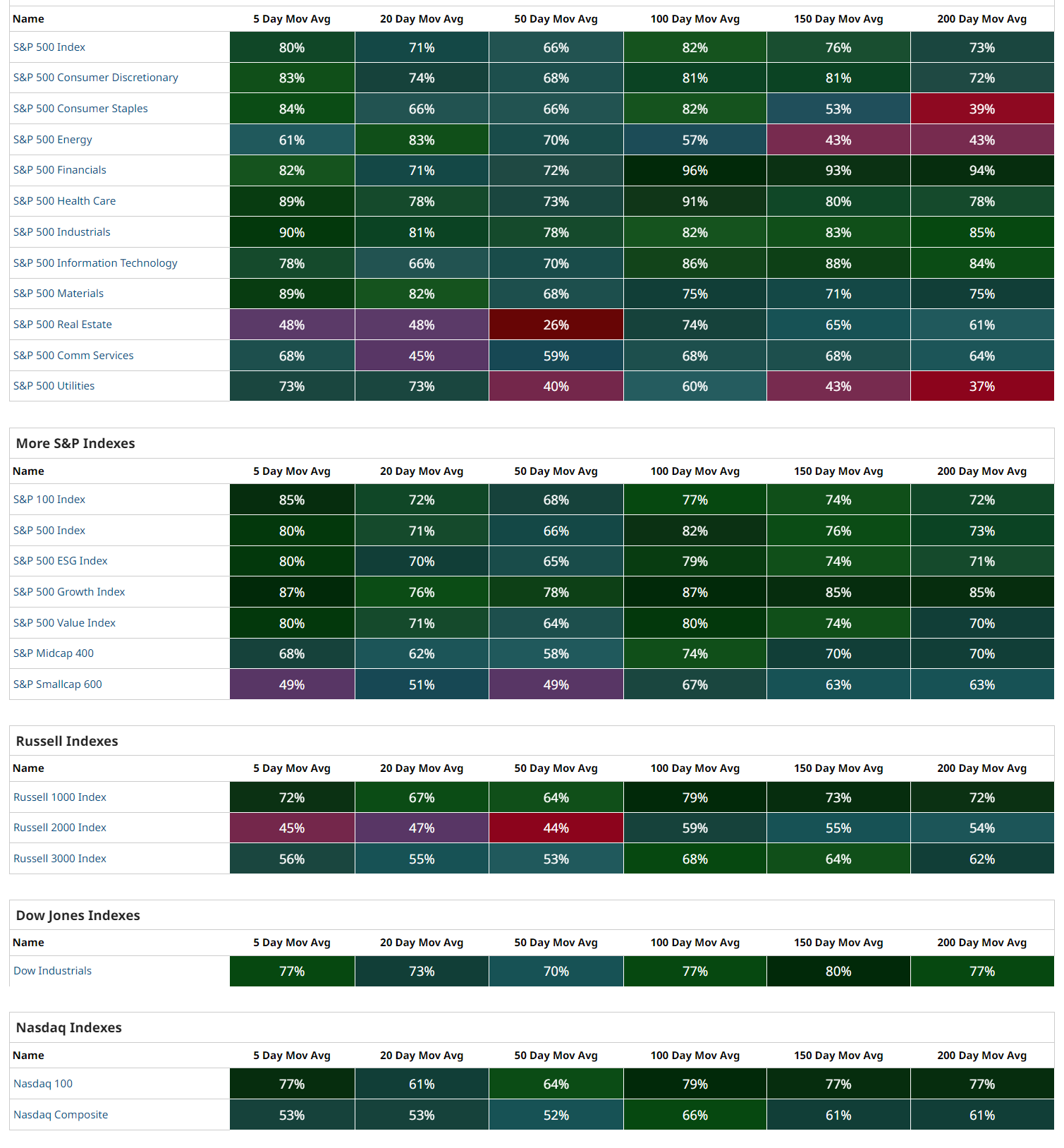 Trading the Charts for Monday, February 26th