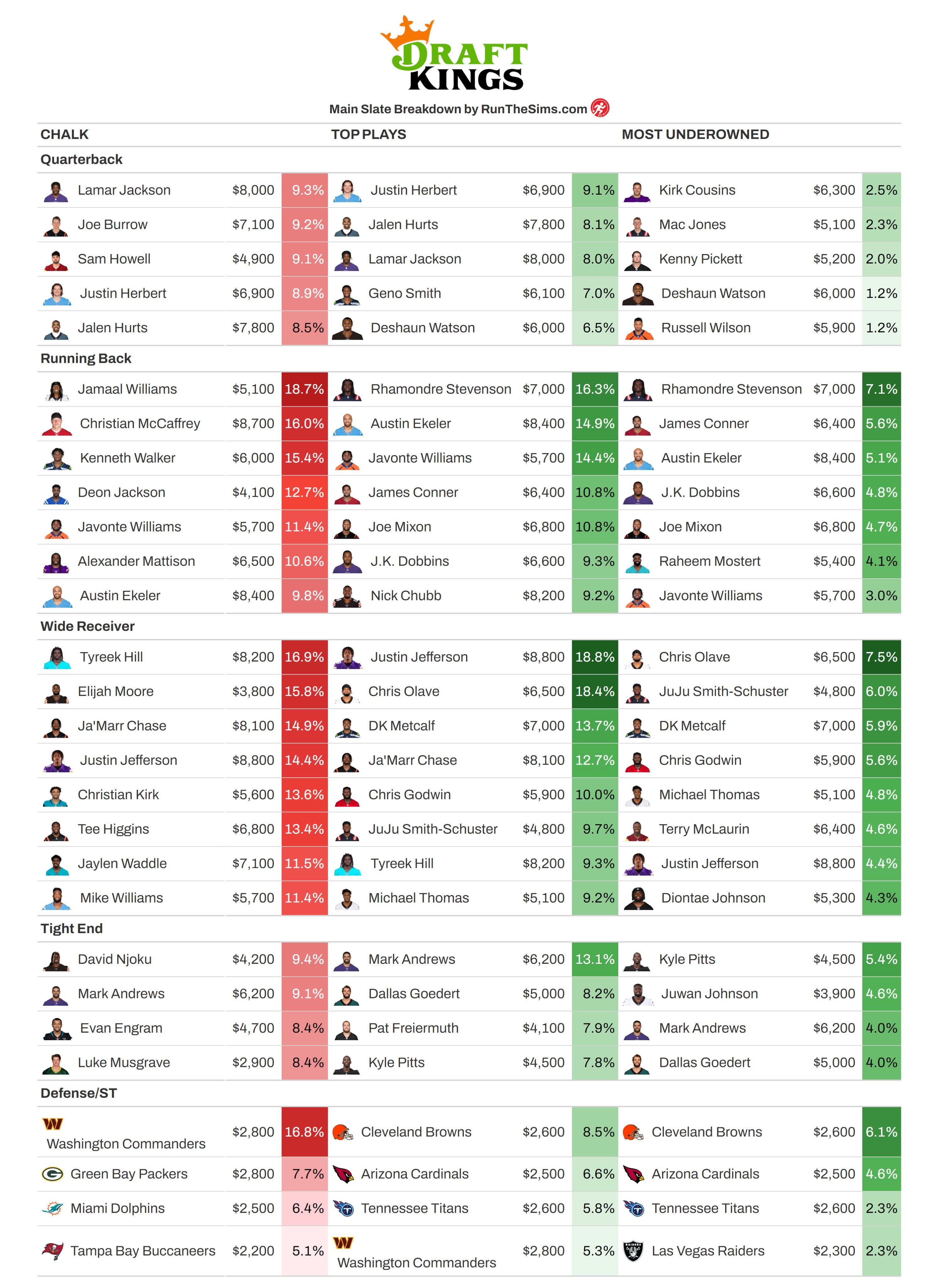 Progressive stack ranking - shelfkery