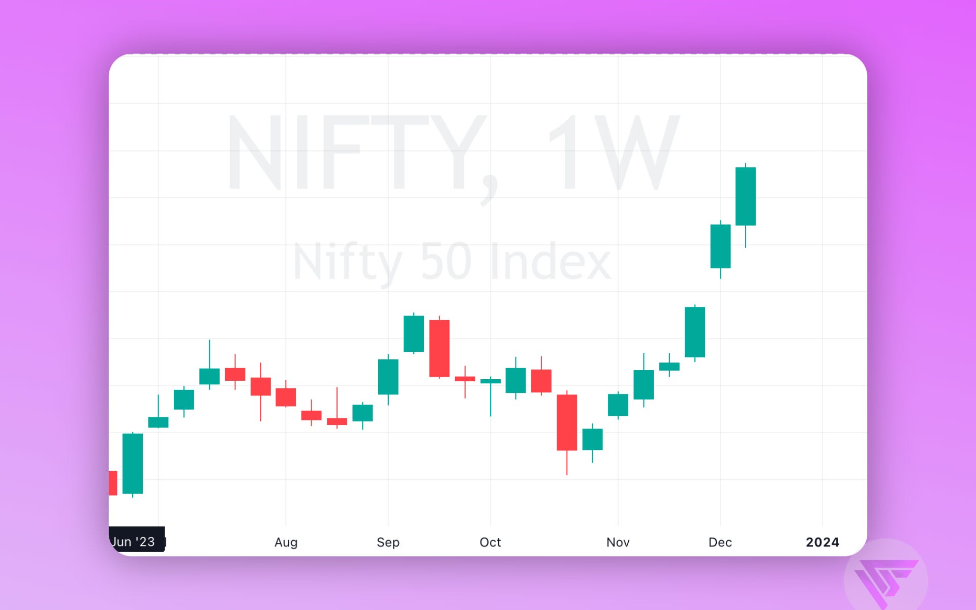 Weekly Market & Nifty Analysis for Dec 18-22, 2023
