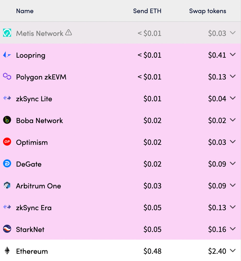 Demystifying Layer-2 Blockchains: Layer-1 vs Layer-2 (Part 1)
