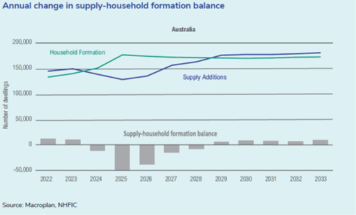 HOMESICK - by Ben Dolman - One Hand