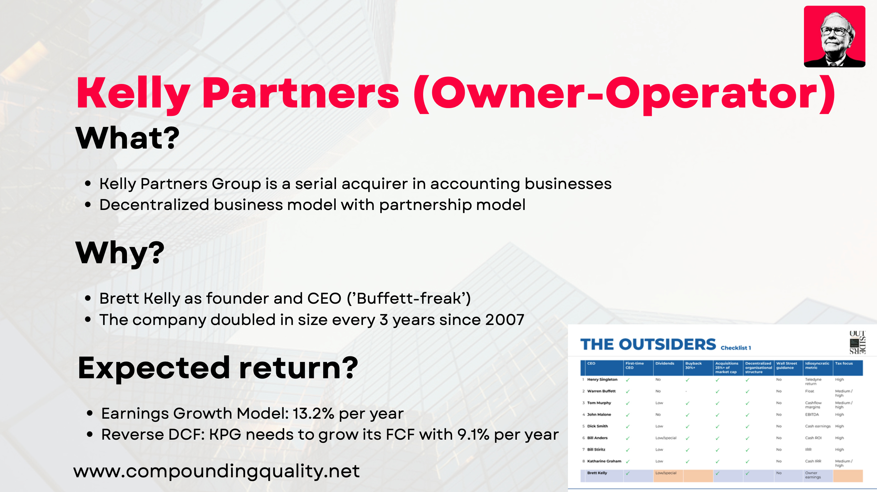 Best Buys December 2023 - Compounding Quality