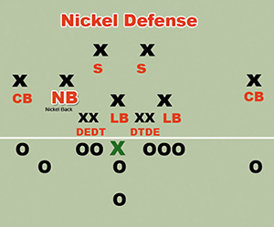 Small Change— NFL Nickel & Dime Defenses - by Louis Mascolo
