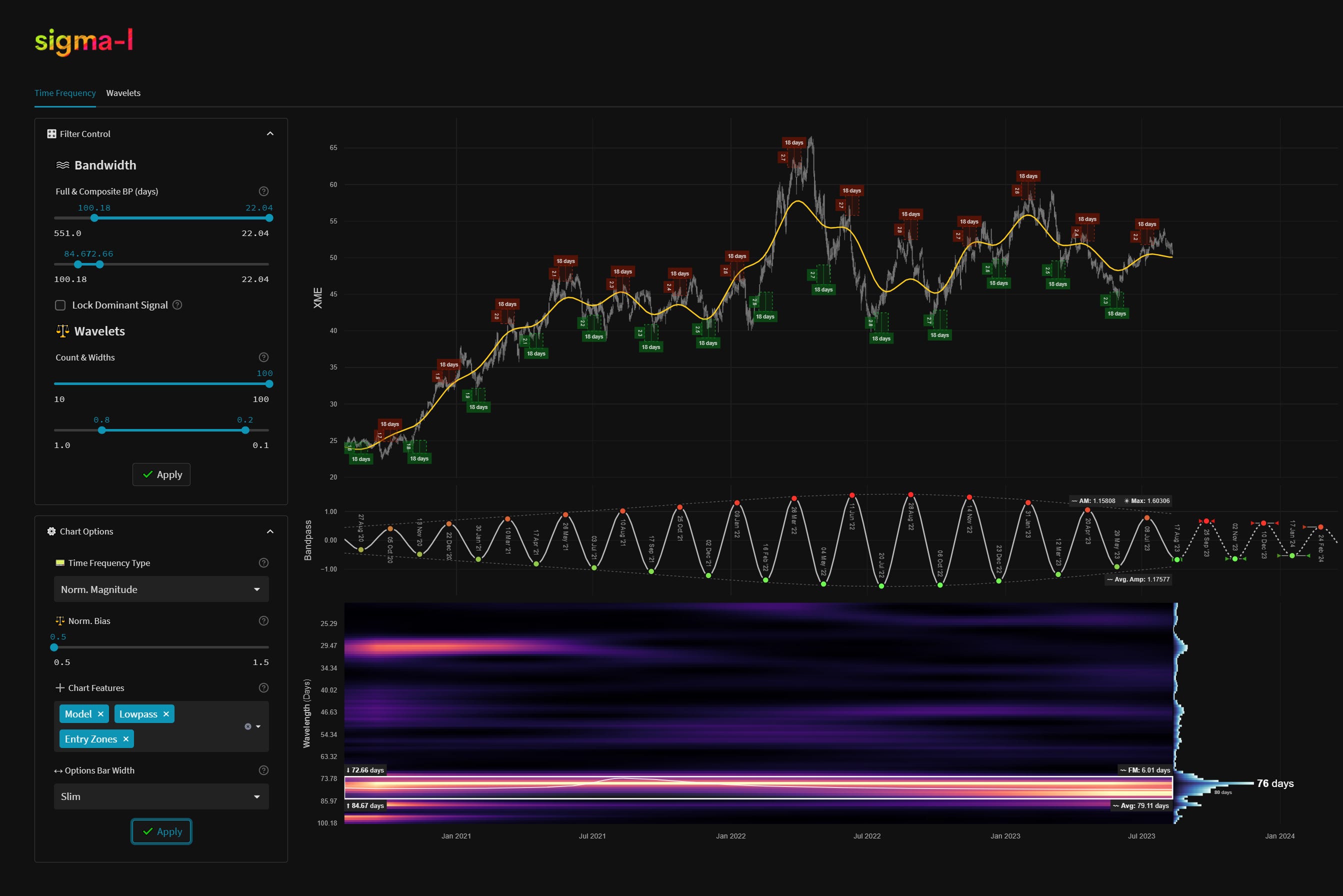 SPDR S&P Metals & Mining ETF (XME) - 14th August 2023 | @ 79 Days