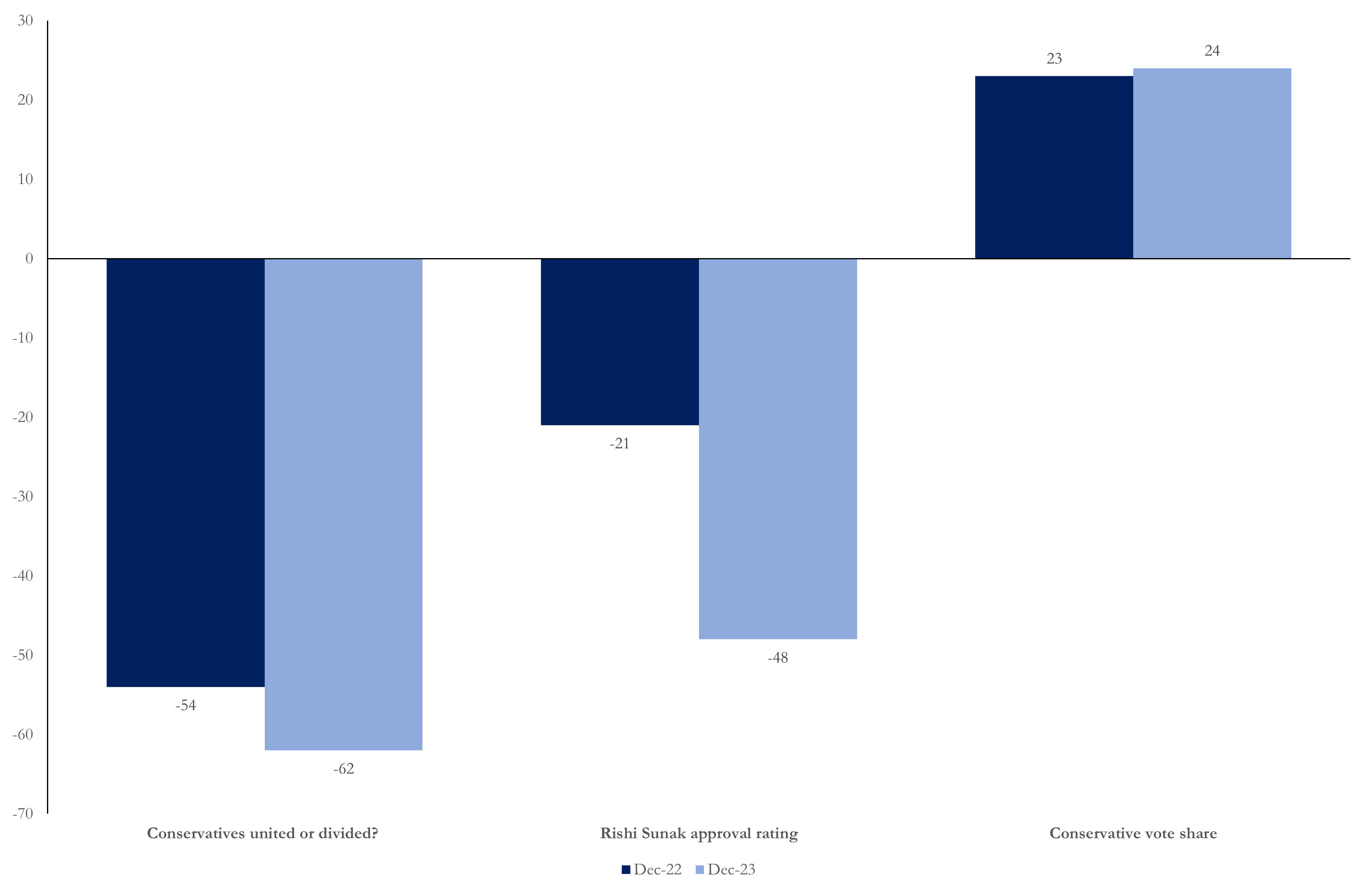 Stop the Boats has failed - by Rob Ford - The Swingometer