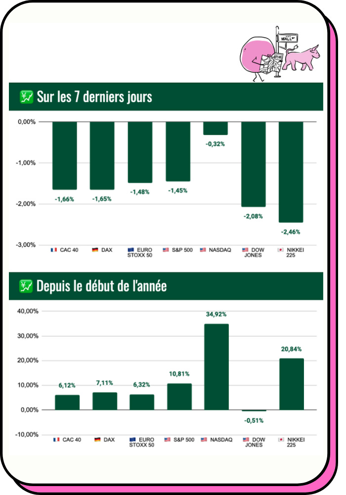 ️ 🛍️ Zalando, une action à saisir ? - by Mathieu Bouchant