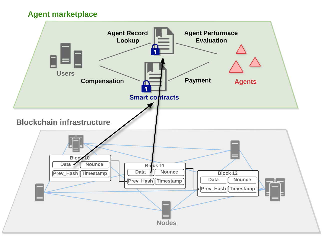 Theoriq - Modular AI Agents