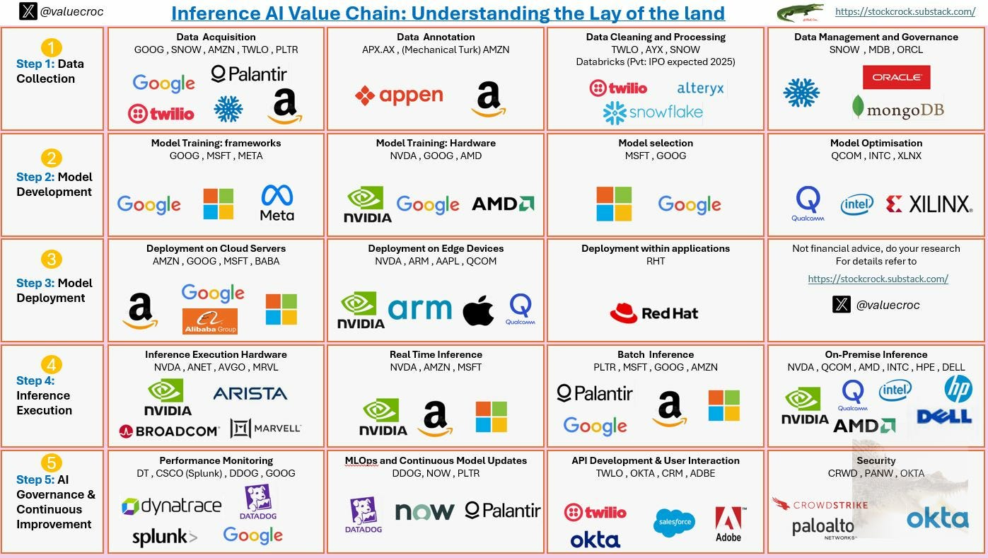 "How Inference AI is Shaping the Future: Companies Leading the Charge ...