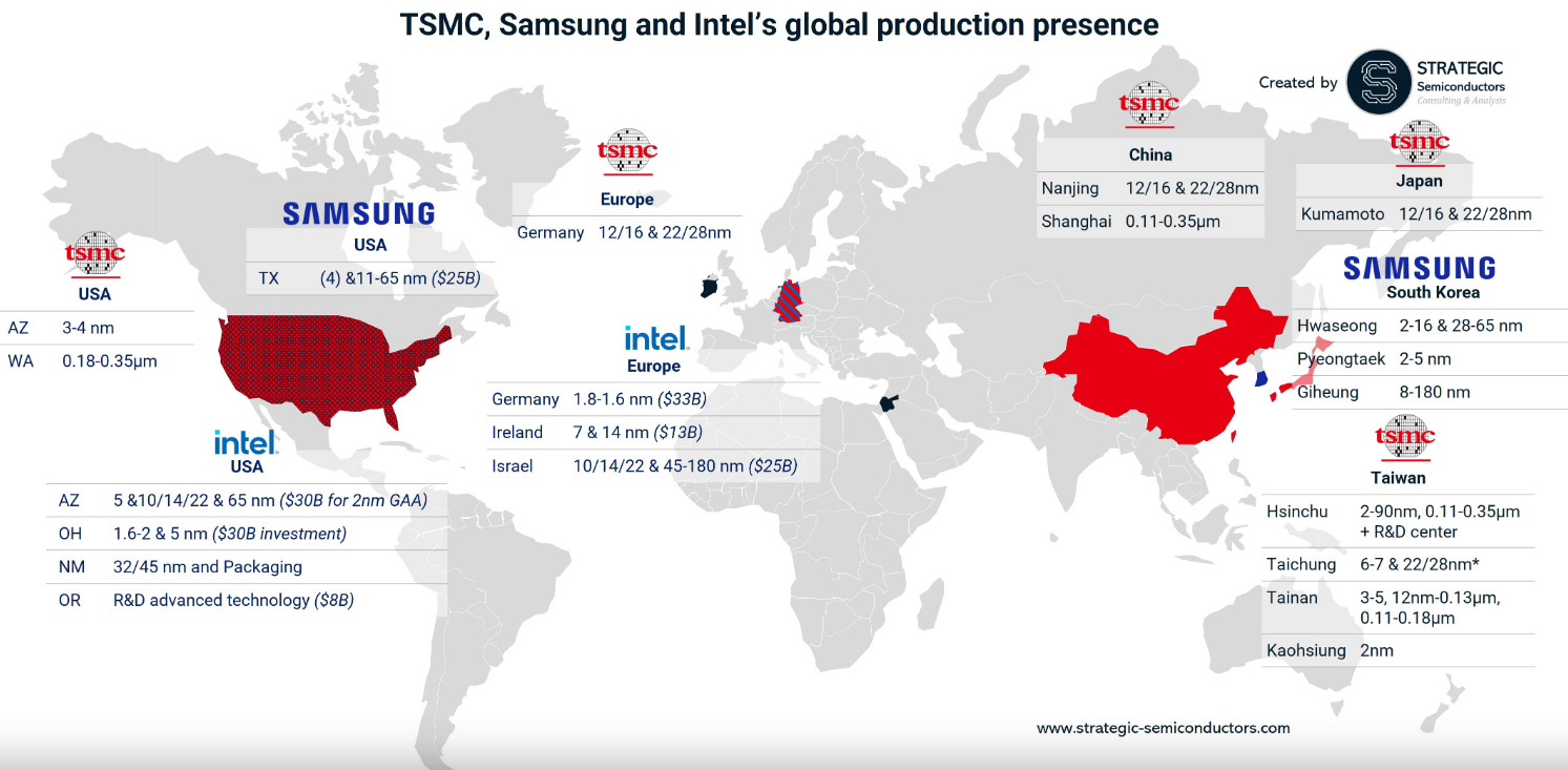 AI Joins the 3nm Battle: TSMC Receives a Surge of Orders!
