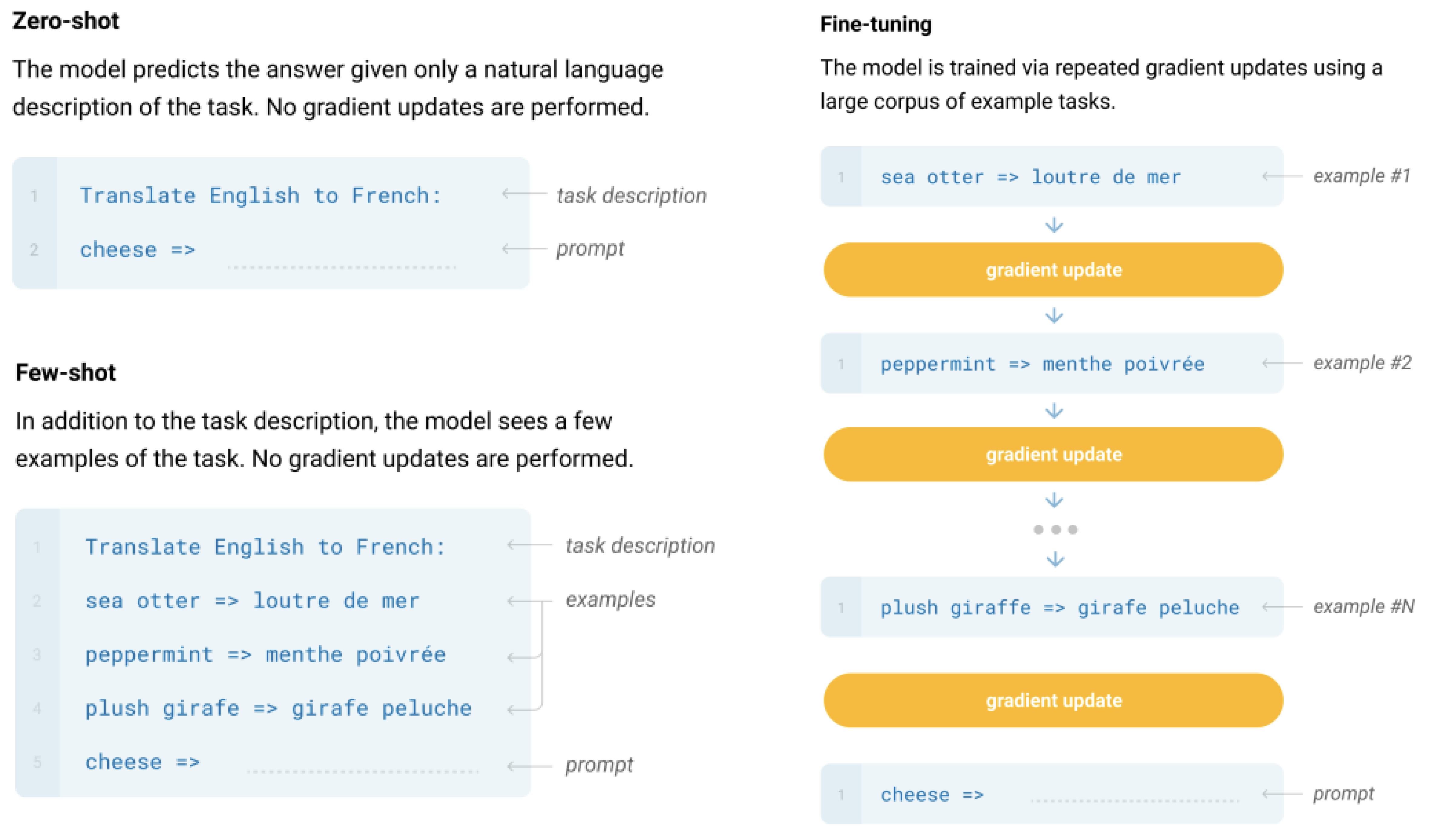AI Friends. AI Lovers. AI You. - by Yennie Jun