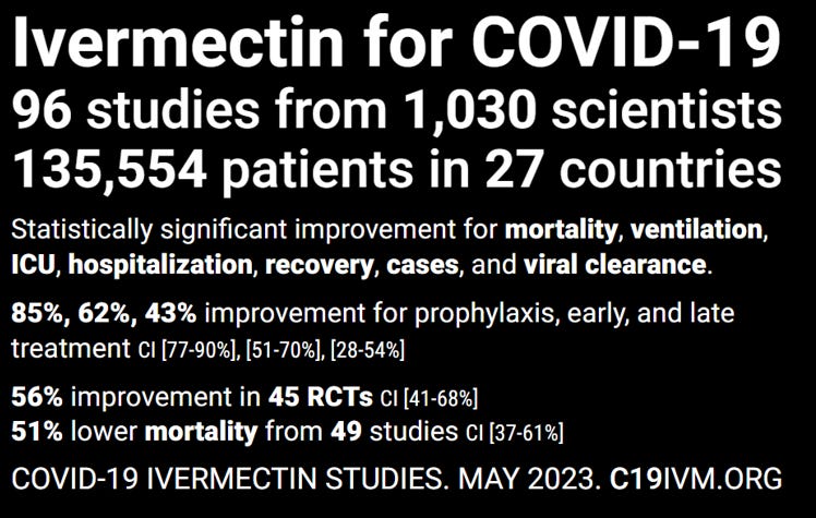 Australia’s TGA allows the off label use of Ivermectin – three years ...