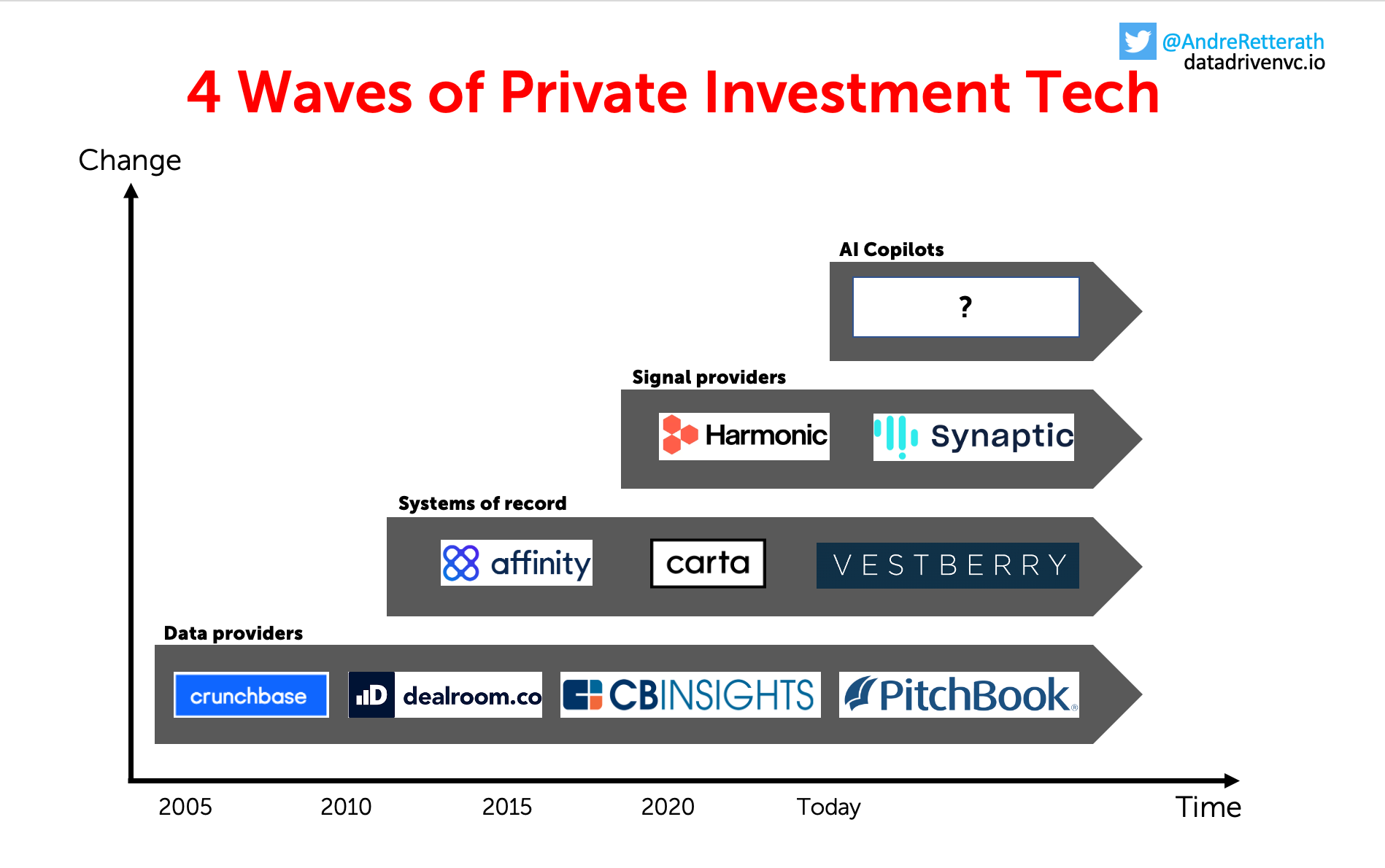 Tools Of The Future: How AI Changes The Way We Interact With Data