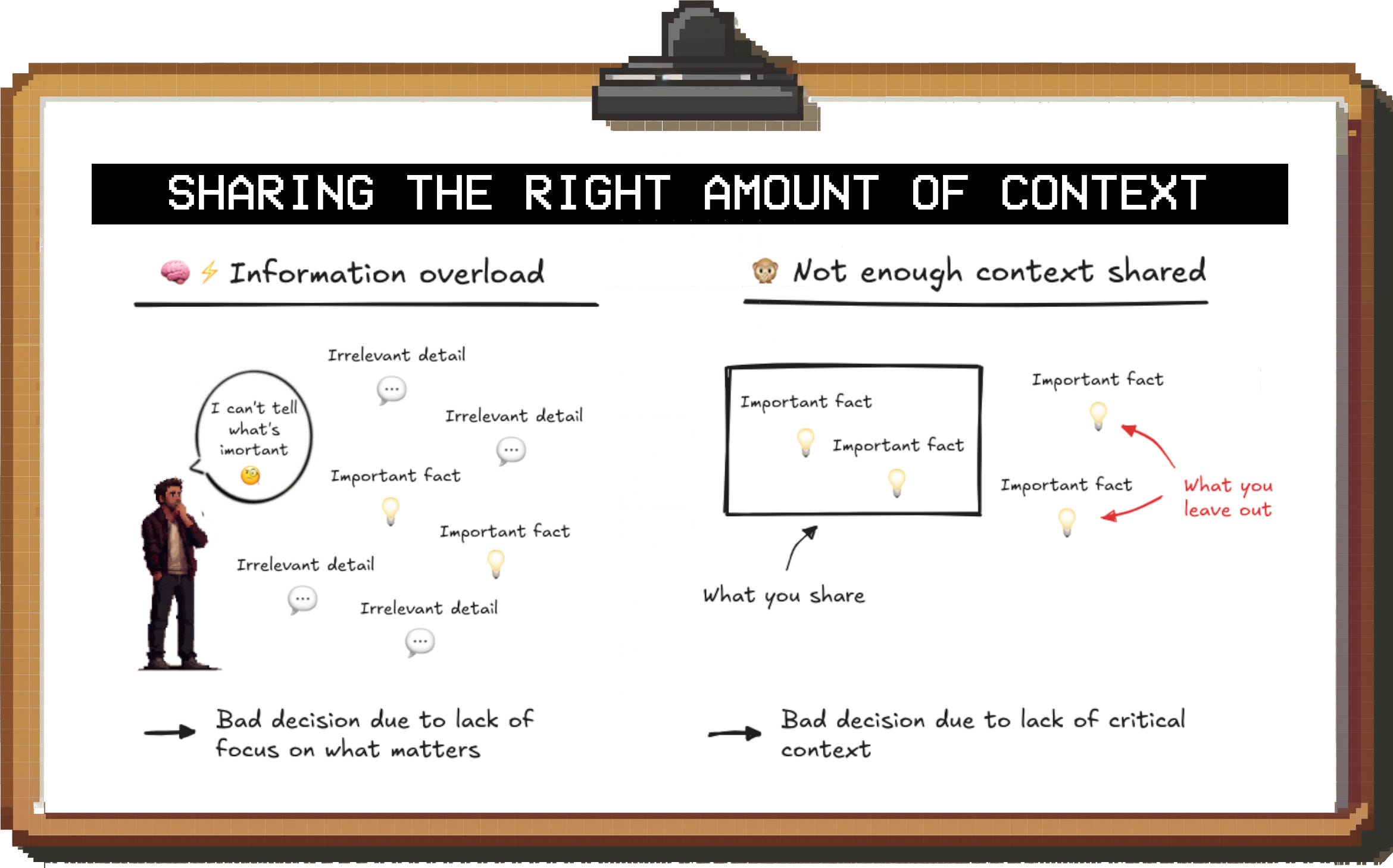 How to get decisions made - by Torsten Walbaum