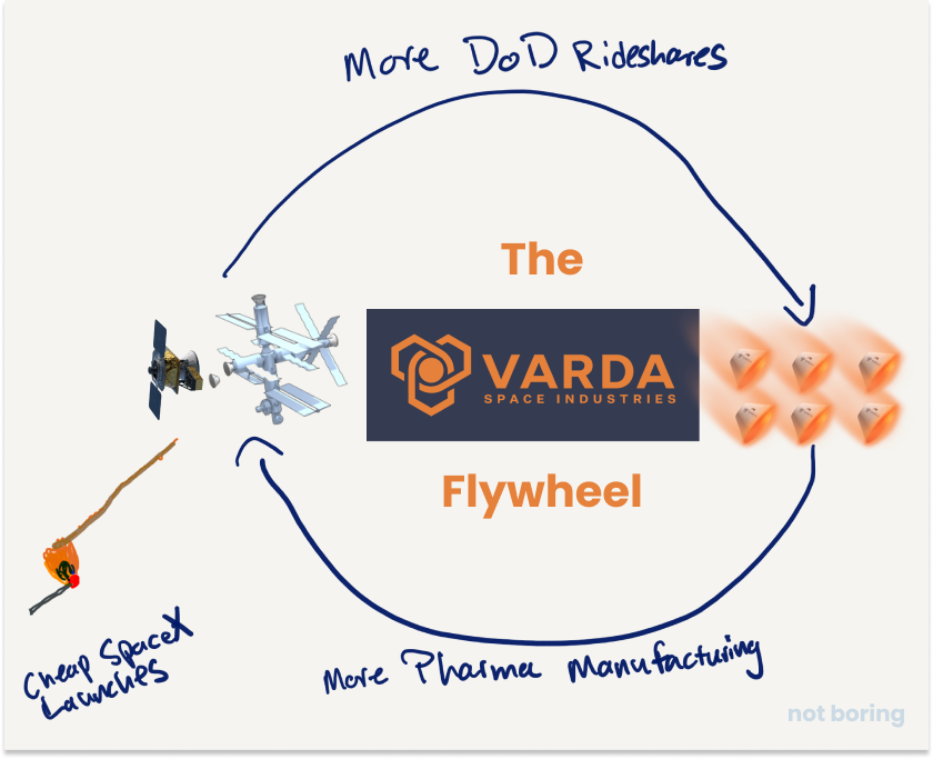 Varda: The Space Drug Factory