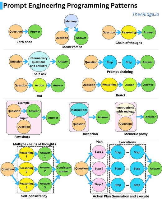 ChatGPT 跨界應用週報（第五期） - by Ted Chen - ChatGPT 落地研究 | Ted