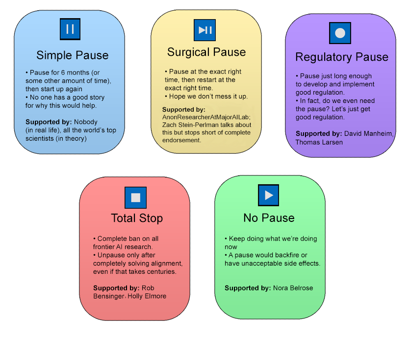 Pause For Thought: The AI Pause Debate - by Scott Alexander