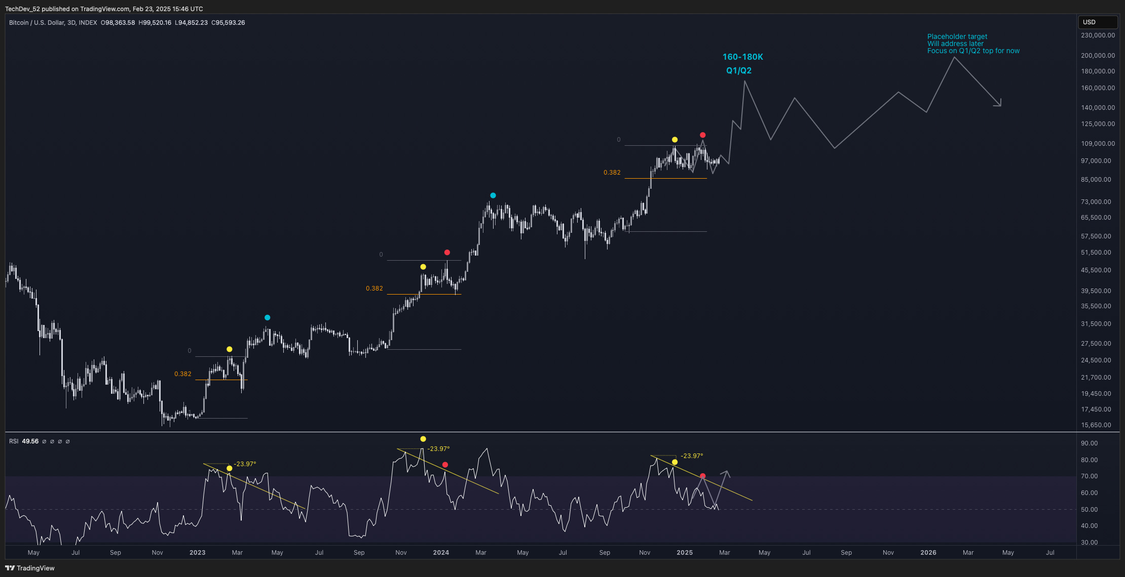 TechDev Newsletter - Market Update Issue #65