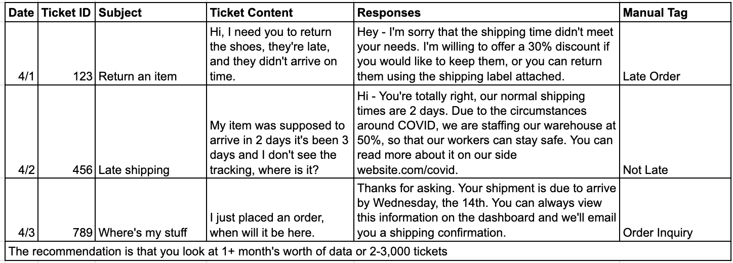 Step 1: Mapping Customer Interactions