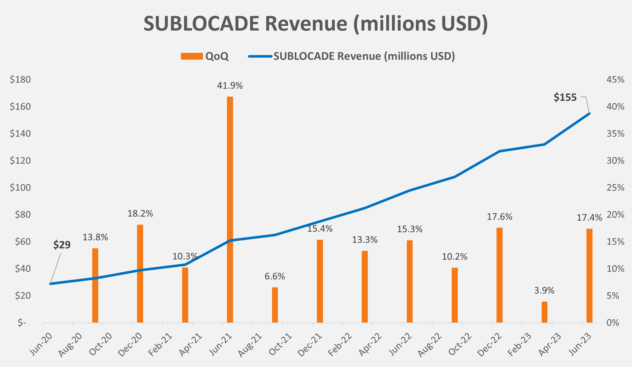 Indivior PLC - by Robert Reynolds - The Bottom-Up Bulletin