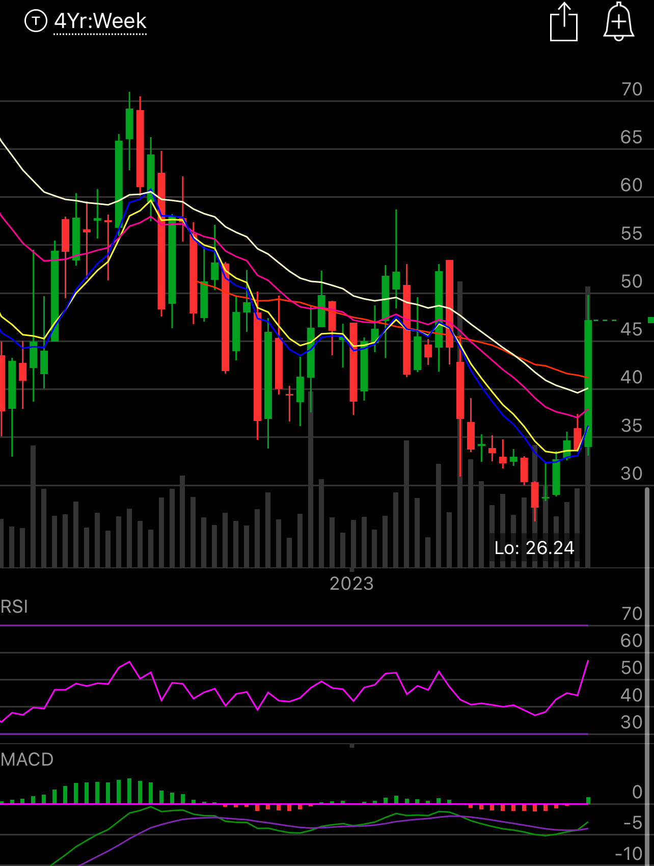 6/11 Strong Chart Setups For The Week Ahead