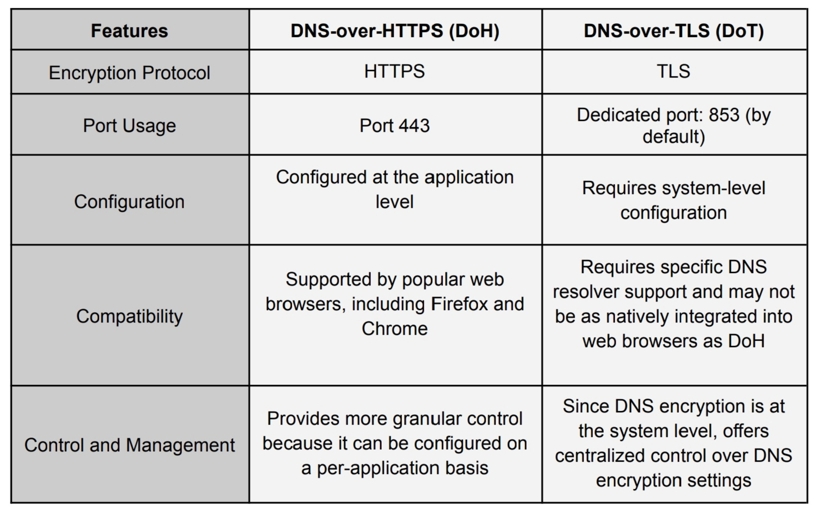 A Crash Course in DNS - ByteByteGo Newsletter