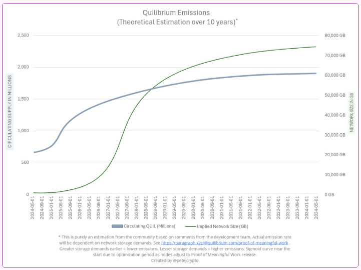 Distilled Watchlist - #19 - Exponential, Distilled