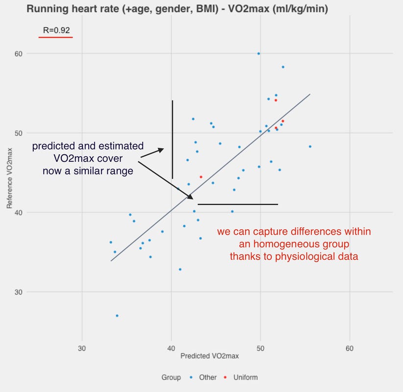 everything you need to know about VO2max estimates