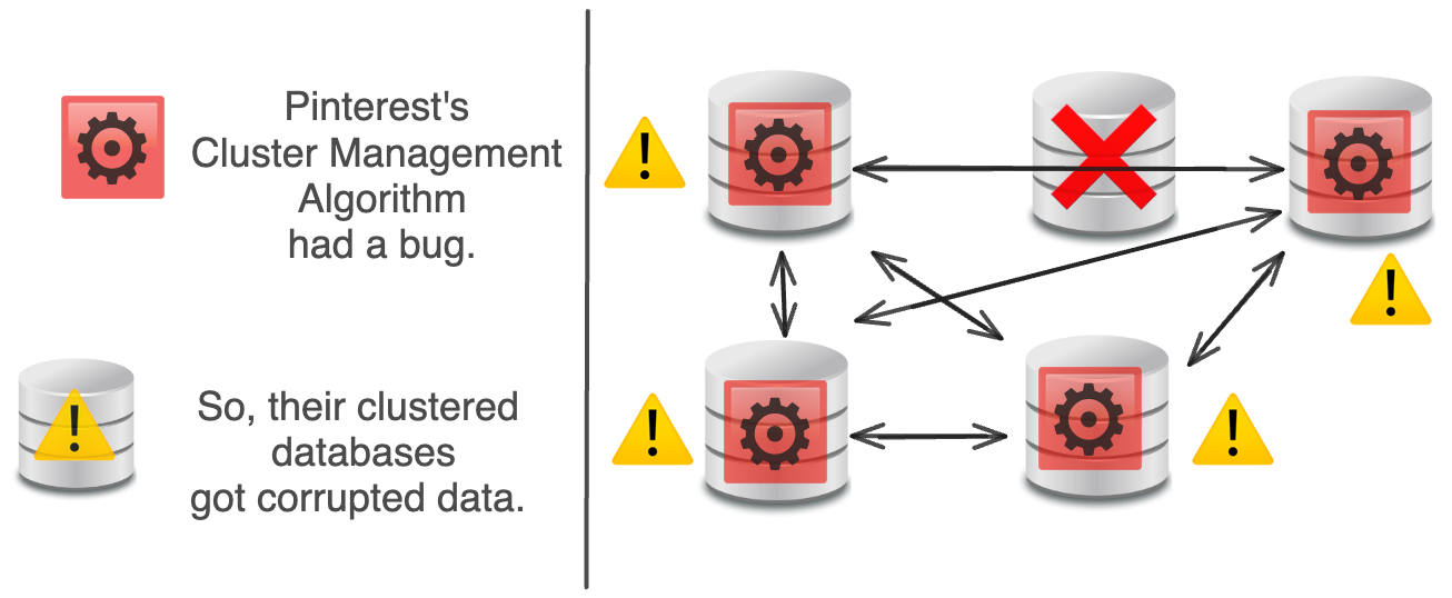 How Pinterest scaled to 11 million users with only 6 engineers