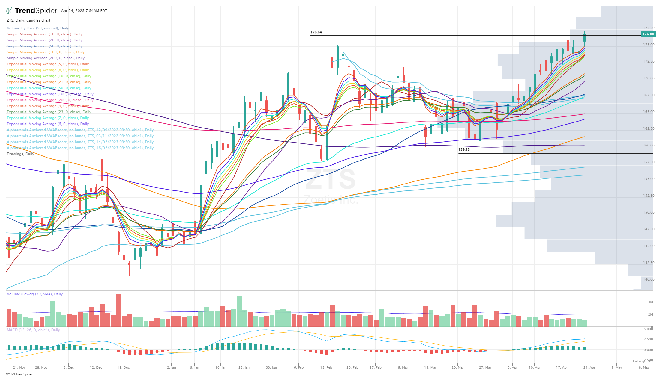 Trading the Charts for Monday, April 24th - by Jonah Lupton